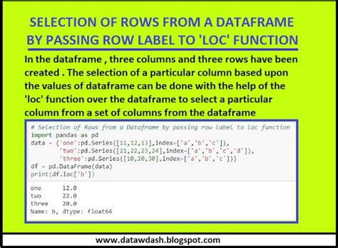 Selection Of A Column From A Dataframe Using Loc Function Over It