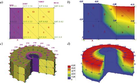The Fem Numerical Solution In Mathcad For A Pile As An Axisymmetric Download Scientific Diagram