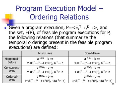 Ppt Dynamic Data Race Detection In Lock Based Multi Threaded Programs