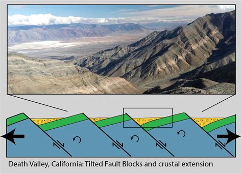 Fault Block Mountains