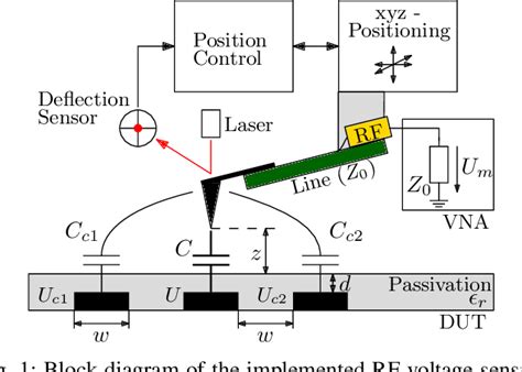 Figure 1 From Analysis Of Cross Talk Induced Measurement Errors In Model Based RF Voltage