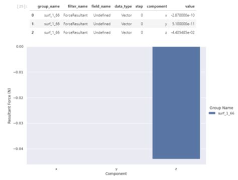 Plotting Resultant Forces With The Onscale Solve Jupyter Notebook