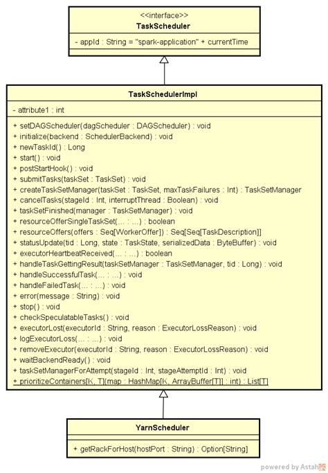 Spark Scheduler模块源码分析之taskscheduler和schedulerbackend使用开源库taskscheduler