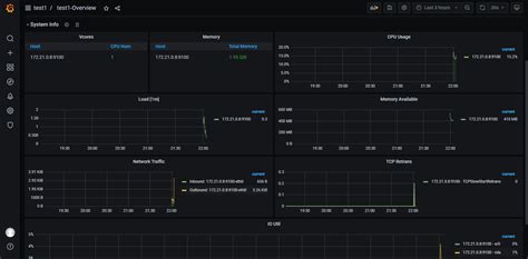 专栏 Tidb监控节点扩缩容操作(是否保留历史数据) Tidb 社区 专栏 Tidb监控节点扩缩容操作(是否保留历史数据) Tidb 社区