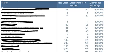 Solved Help With Count With Filter Microsoft Fabric Community