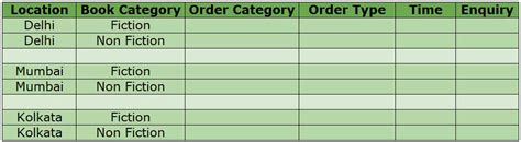 Pairwise Testing Guide How To Perform Pairwise Testing