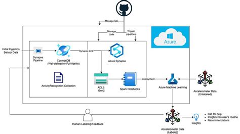 Jonas Gustafsen Posted On Linkedin