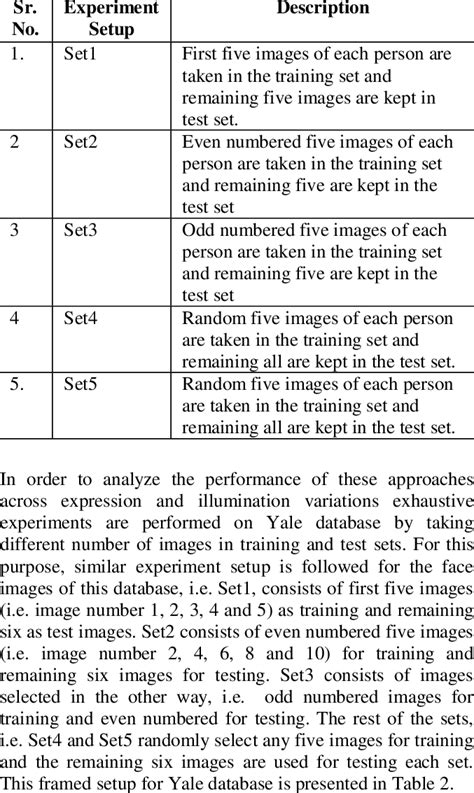 Experiment Setup For Orl Database Download Scientific Diagram