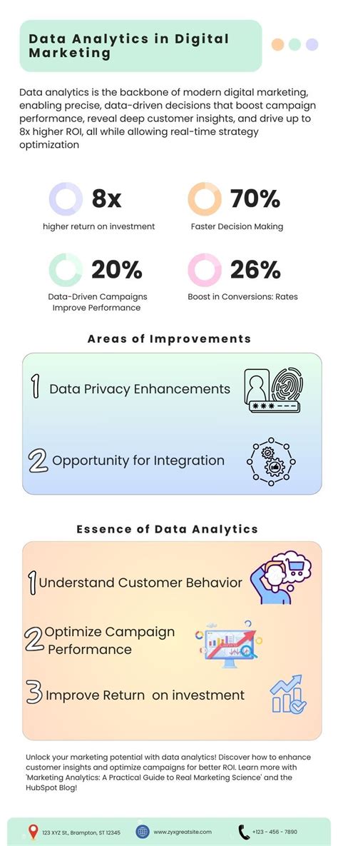 harpreet kaur on linkedin digitalmarketing ai dataanalytics