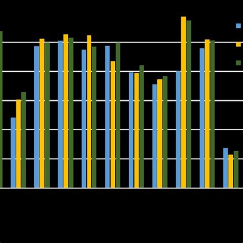 The Classification Accuracy Of The Acoustic Scenes Across All 15 Scenes Download Scientific