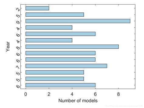 Matlab Gramm绘图工具箱 Gramm Master Csdn博客