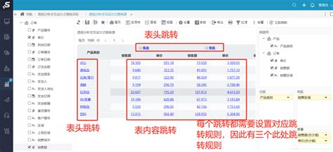 smartbi数据源连接与业务主题及七大数据集及透视分析与仪表盘四大分析展示经验总结 csdn博客