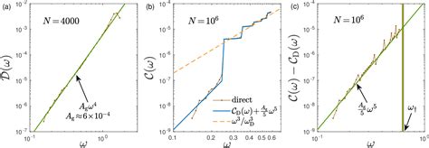 Figure 2 From Enumerating Low Frequency Nonphononic Vibrations In Computer Glasses Semantic