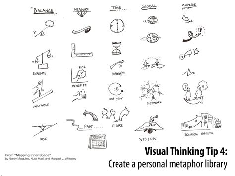 Visual Metaphors A Visual Metaphor Is An Image That Connotes Something