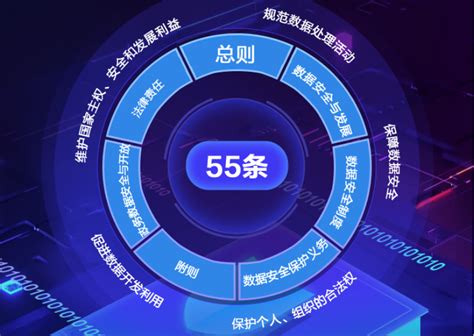 数据安全的定义、内容、目的和效果