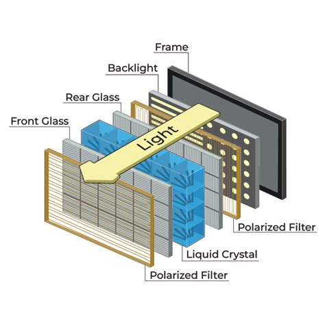 Monochrome Lcd Displays Phoenix Display