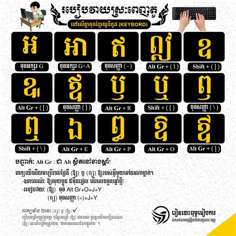 រៀនបោះពុម្ព ៤ របៀបវាយស្រៈពេញតួ នៅលើក្តាចុចខ្មែរយូនីកូដ Keyboard Facebook