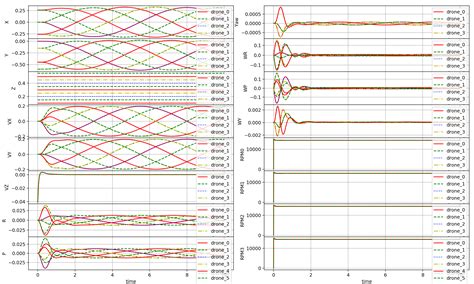 Gym Pybullet Drones PyBullet Based Gym For Single And Multi Agent Reinforcement Learning With