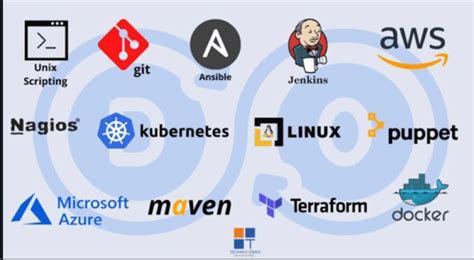 Ann A On Linkedin Like Share Devop Cloudsecurity Devsecops