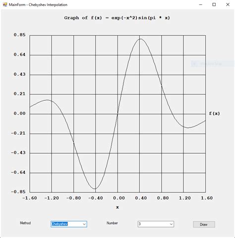 Functional Interpolation By James Pate Williams Jr A La June 2015 Numerical Explorations