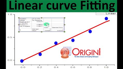 Linear Curve Fitting In Origin Youtube