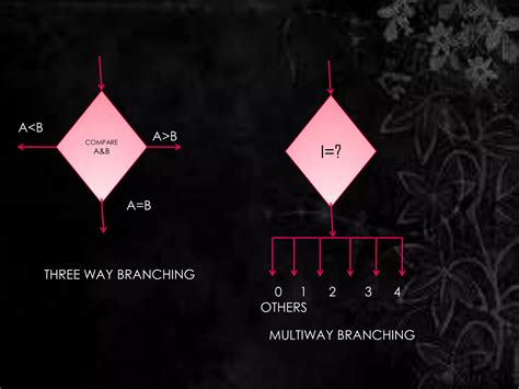 Flow Chart Pptx Computing Technology And Computing