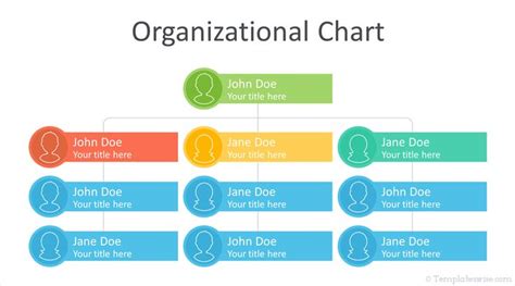 Organizational Chart And Hierarchy Powerpoint Presentation Template Organizational Chart