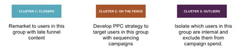 Clustering Users For Enhanced Audience Segmentation Smallbizclub