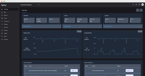 top 12 free kafka gui tools 2025