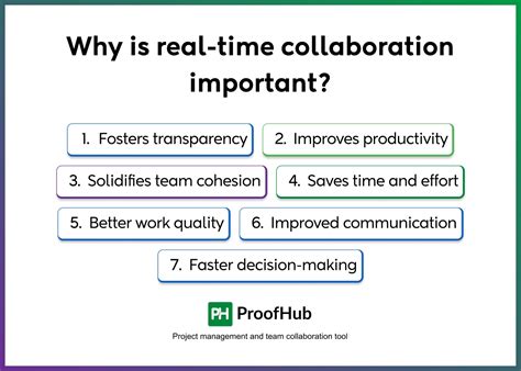 What Is Real Time Collaboration Its Importance And Best Practices