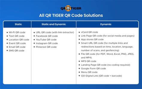 Qr Tiger Promos Insider Tips To Score The Best Deals Qr Tiger Promos Insider Tips To Score The Best Deals