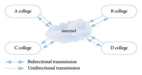 Networking Synchronous Live Classroom Teaching Transmission System Download Scientific Diagram