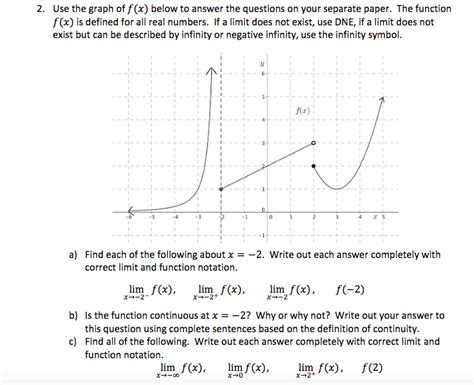 Solved Use The Graph Of F X Below To Answer The Chegg Com