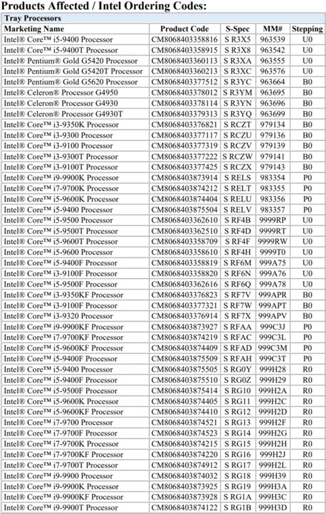 Intel Discontinues 9th Gen Coffee Lake Desktop Cpus Flagship Core I9 9900k Goes Eol Too