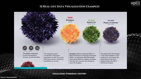 15 Real Life Data Visualization Examples Apex Global