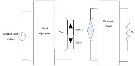 Basic Decoupled Model Of Proposed Converter Download Scientific Diagram