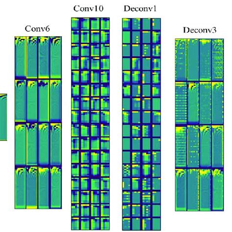 visualization of the partial convolutional layers from record 101m dat