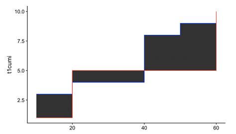 R Geom Ribbon Categorical Fill Working Like Two Separate Ribbons Stack Overflow