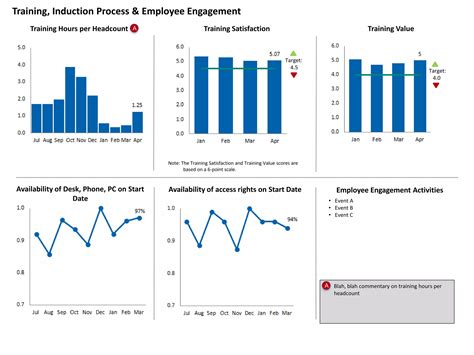 Sample Dashboard For Offshore Location Management Pptx