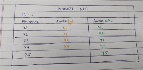 Tables How To Represent Differences Between Two Rows Of A Database