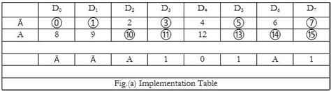 Implement The Following Expression Using 81 Mux Fabcdsum M013571011131415