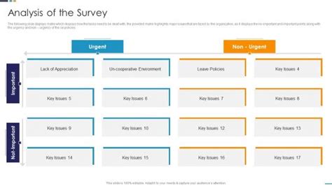 Attrition Analysis Slide Geeks