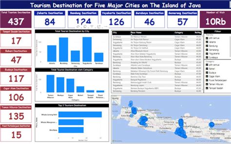Work With Data Analyst And Exploration Using Excel Knowledge Sql And