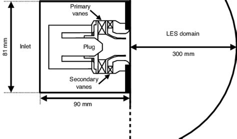 Schematic View Of The Les Computational Domain Download Scientific Diagram