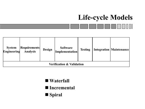 Introduction To Software Engineering 1ppt Computer Software And Applications Computing