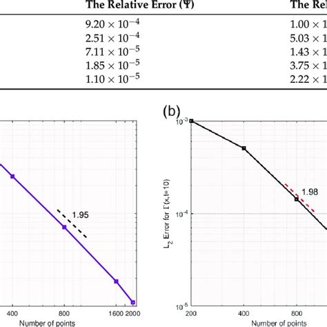 Detailed Illustration Of YOLOv Model Architecture The Backbone Neck Download Scientific