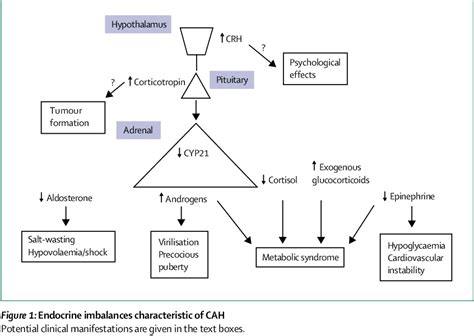 Hypoaldosteronism Semantic Scholar