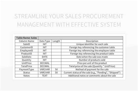 Streamline Your Sales Procurement Management With Effective System