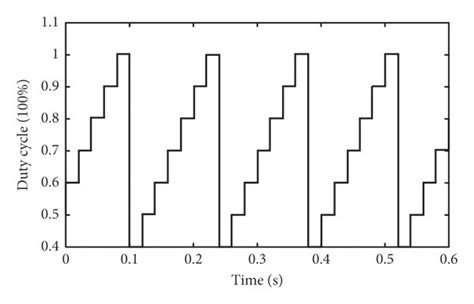 Schematic Diagram Of Solenoid Valve Control Instruction Download Scientific Diagram