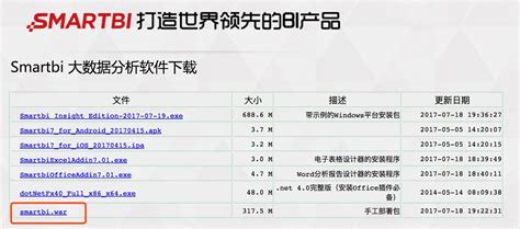 sequoiadb sparksql 与 smartbi 整合教程 spark读取sequoiadb csdn博客